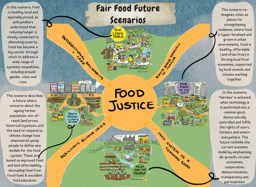 Participate … and next steps – Fair Food Futures